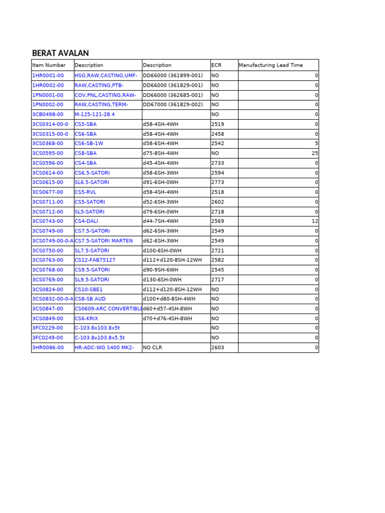 Detailed Manufacturing Item List | PDF