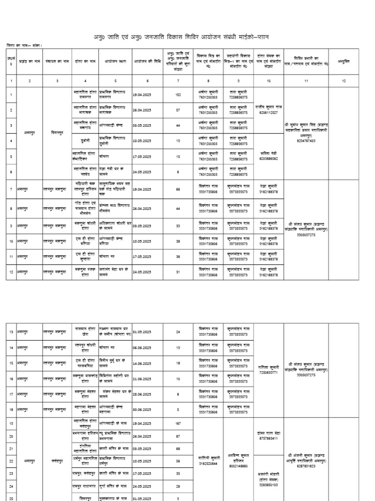 Amarpur Block Dist-Banka (Microplane) Updated | PDF