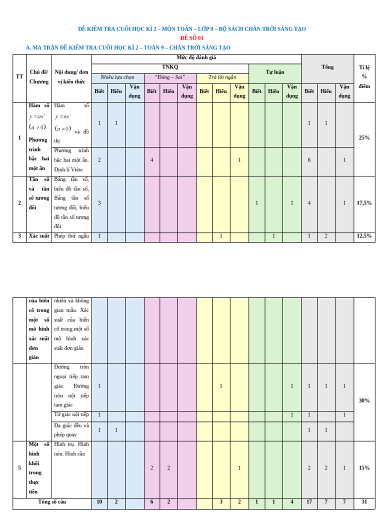 Đề Thi Số 1 - Toán 9 - CTST - Cuối HK2 | PDF