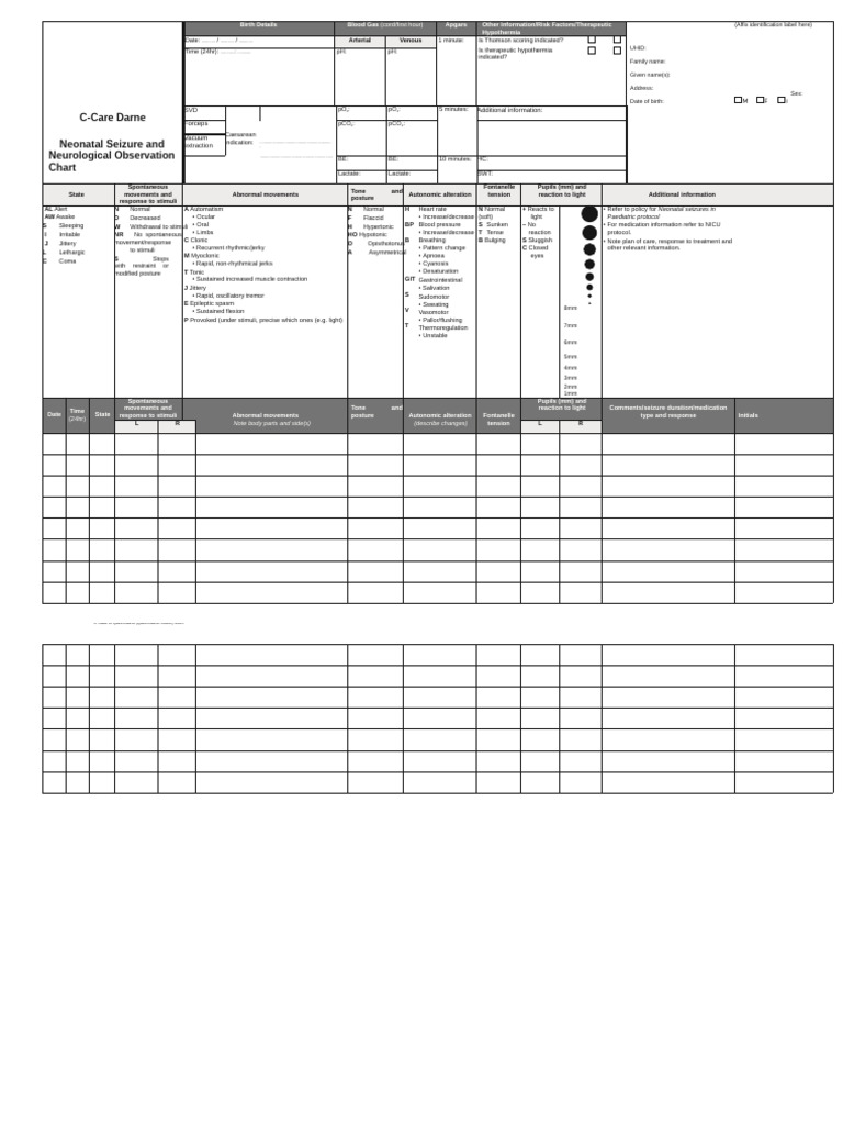 Neurological Chart NEO | PDF | Medical Specialties | Neurology