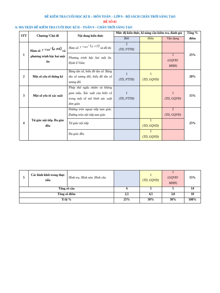 [Tự luận] 5. Đề thi số 5_Toán 9_CTST_Cuối HK2 | PDF