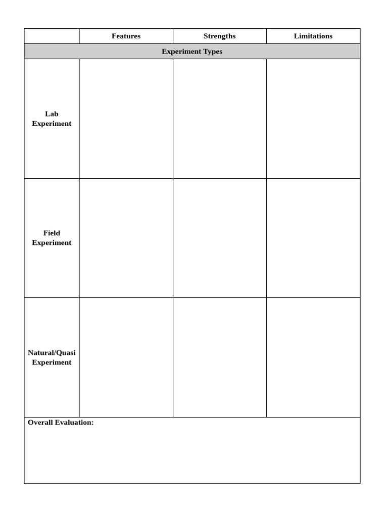 Research Method Table | PDF
