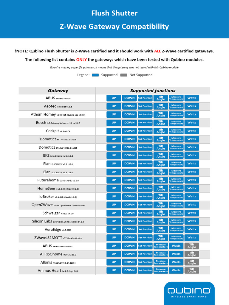 Compatibility Manual Flush Shutter 02092019 | PDF | Consumer ...
