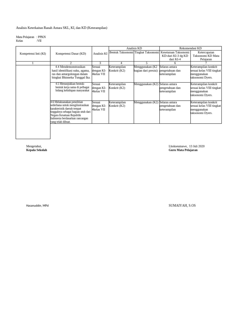 Analisis Antara SKL, KI Dan KD KeterampilanOK | PDF