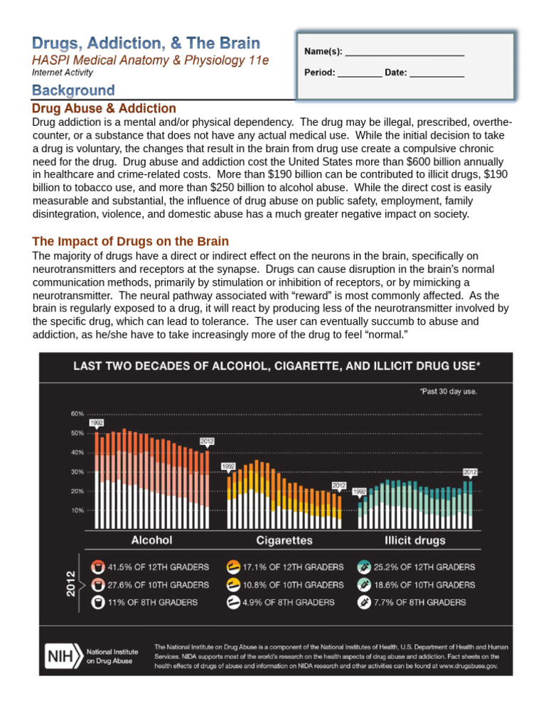 Understanding Drug Addiction and Impact | PDF | Substance Abuse ...