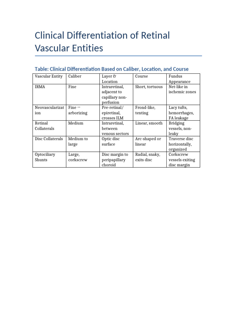 Retinal Vascular Entity Differentiation | PDF