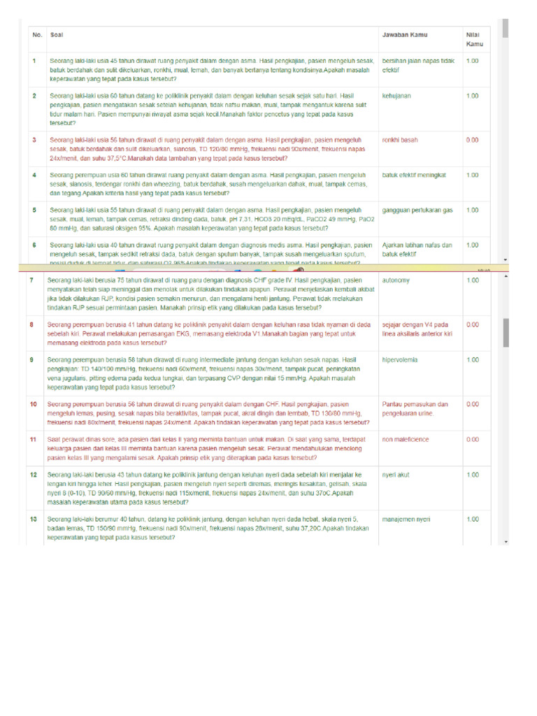 Soal Tryout Ukom | PDF