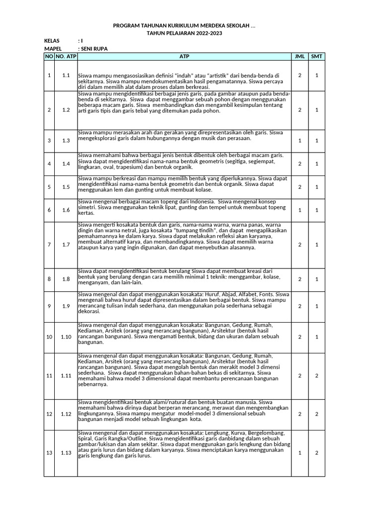PROTA-PROSEM SENI RUPA | PDF