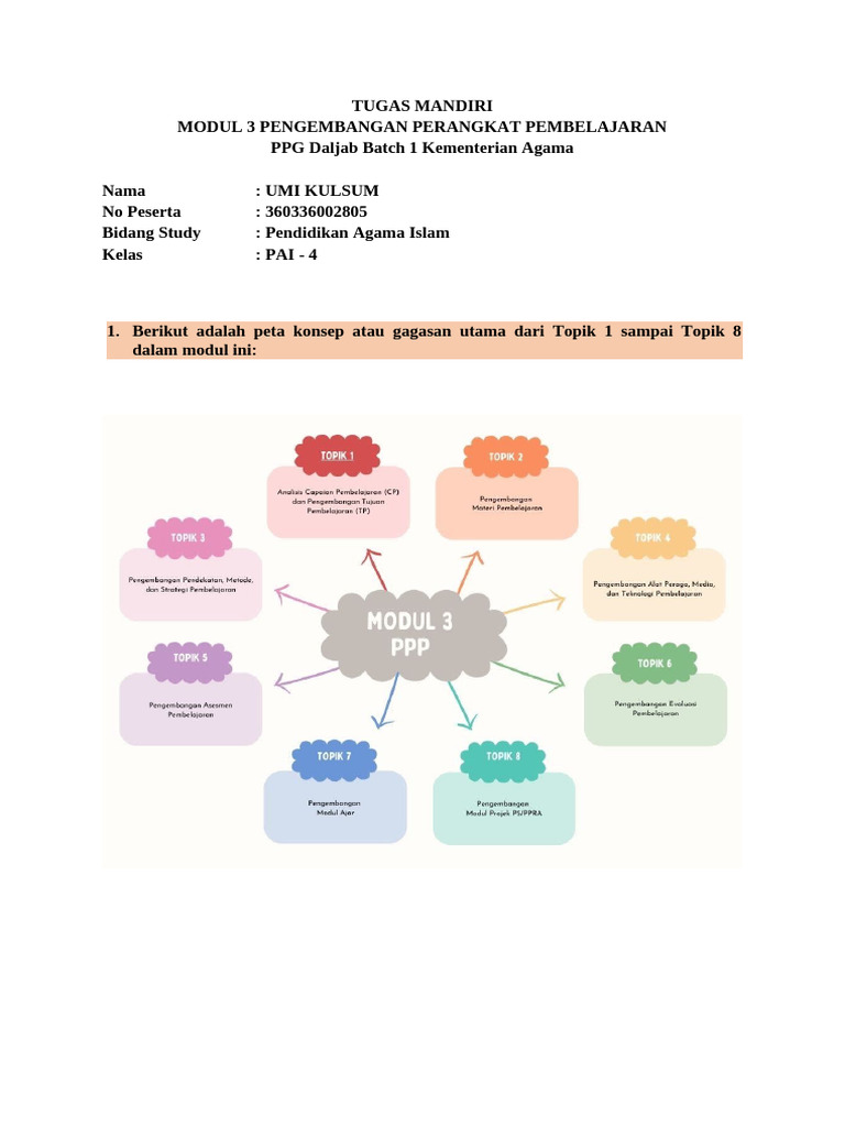 Tugas Mandiri Modul PPP Umi Kulsum | PDF