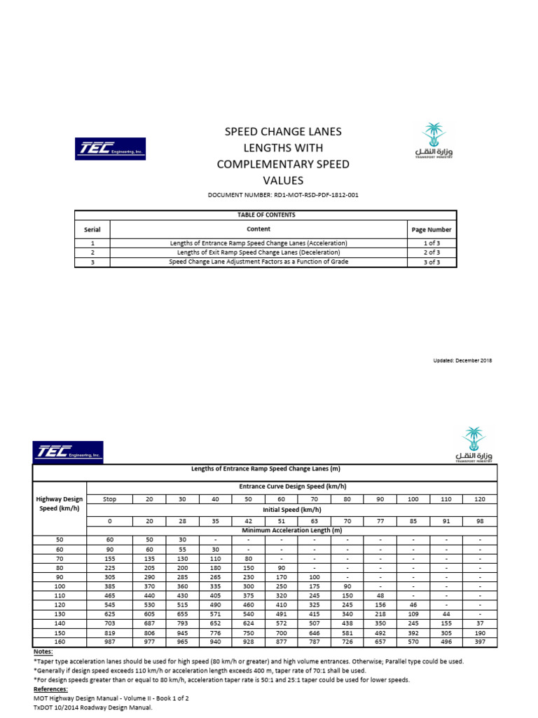 Speed Change Lanes Lengths With Complementary Speed Values | PDF ...