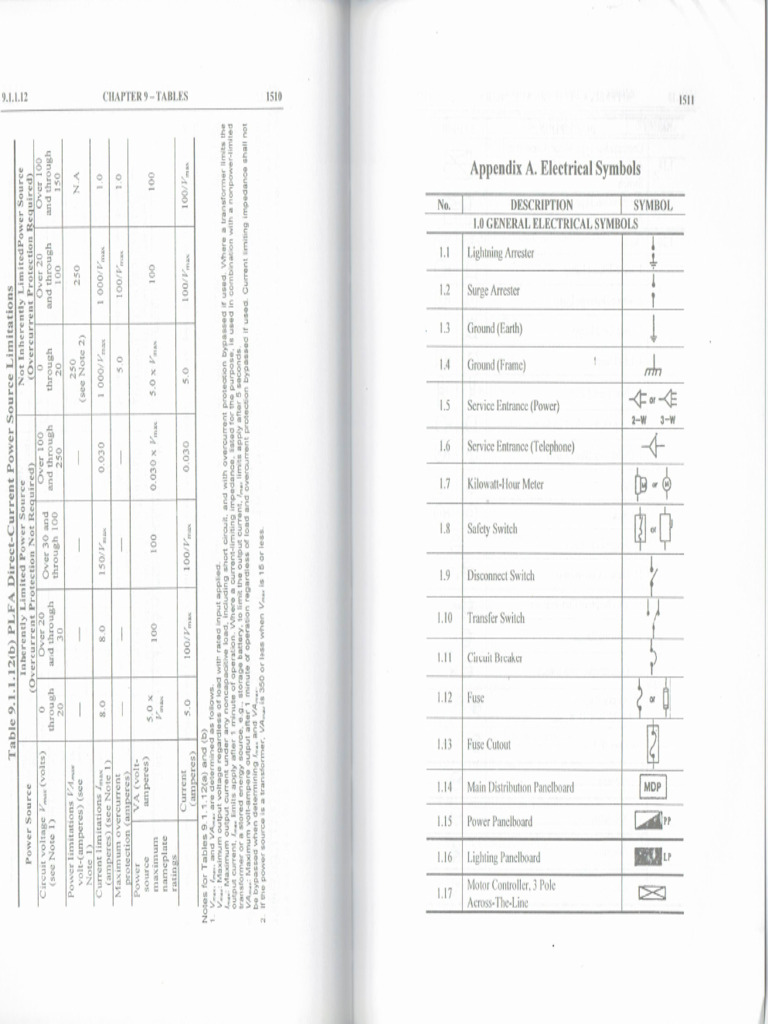 PEC 2009 Appendix A Symbols | PDF