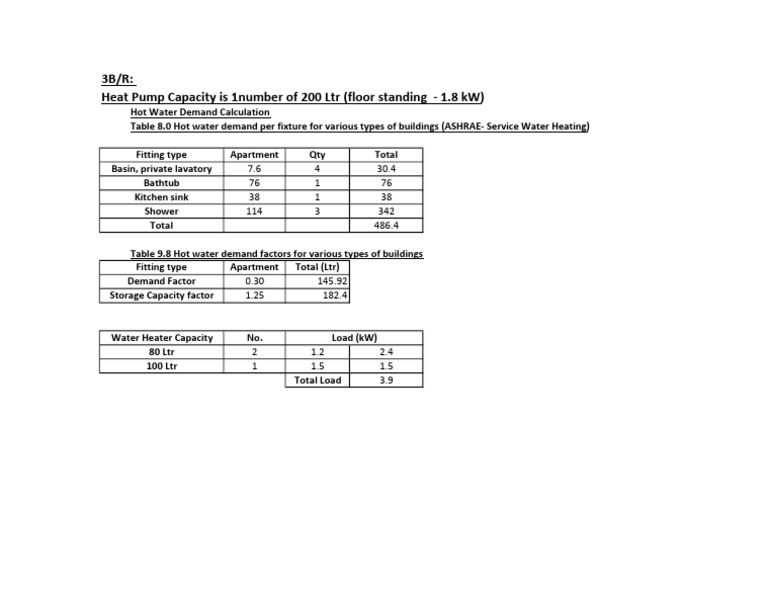 Hot Water Demand Calculation 3BR | PDF