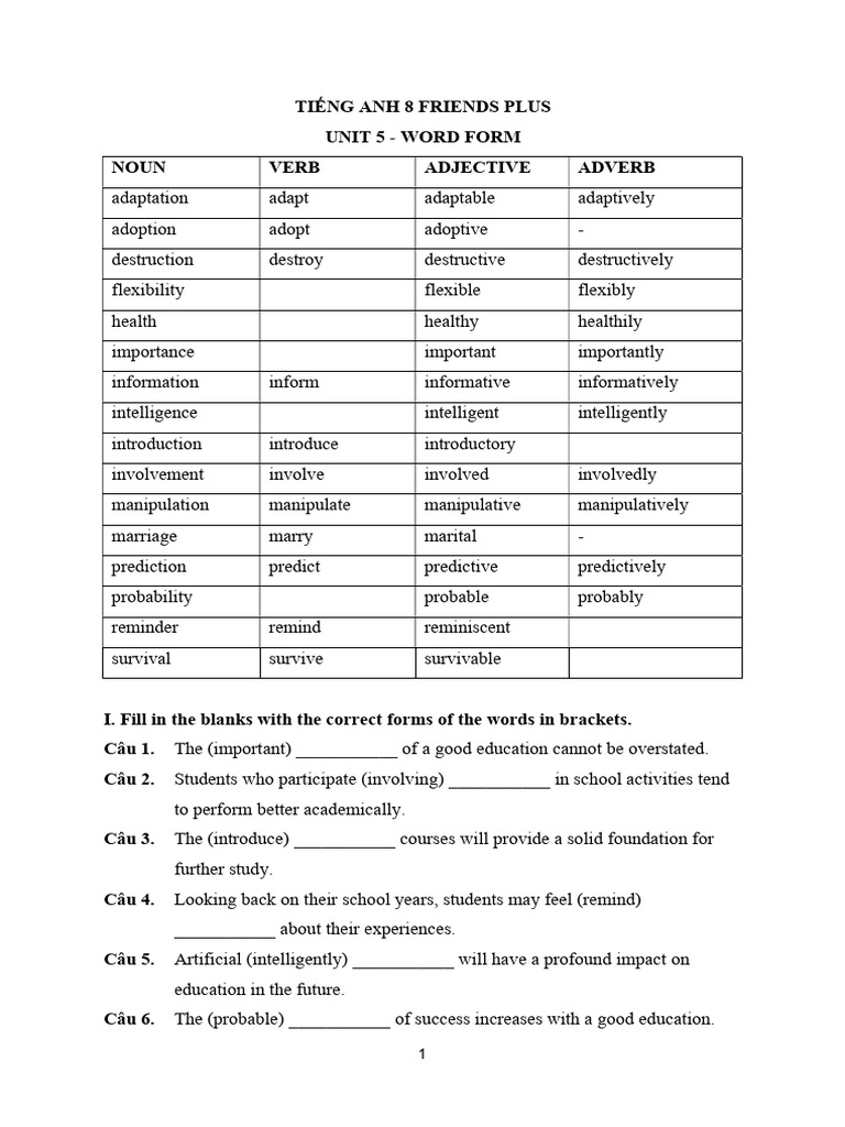 Word Forms for English 8: Units 5 & 6 | PDF | Adverb | Adjective