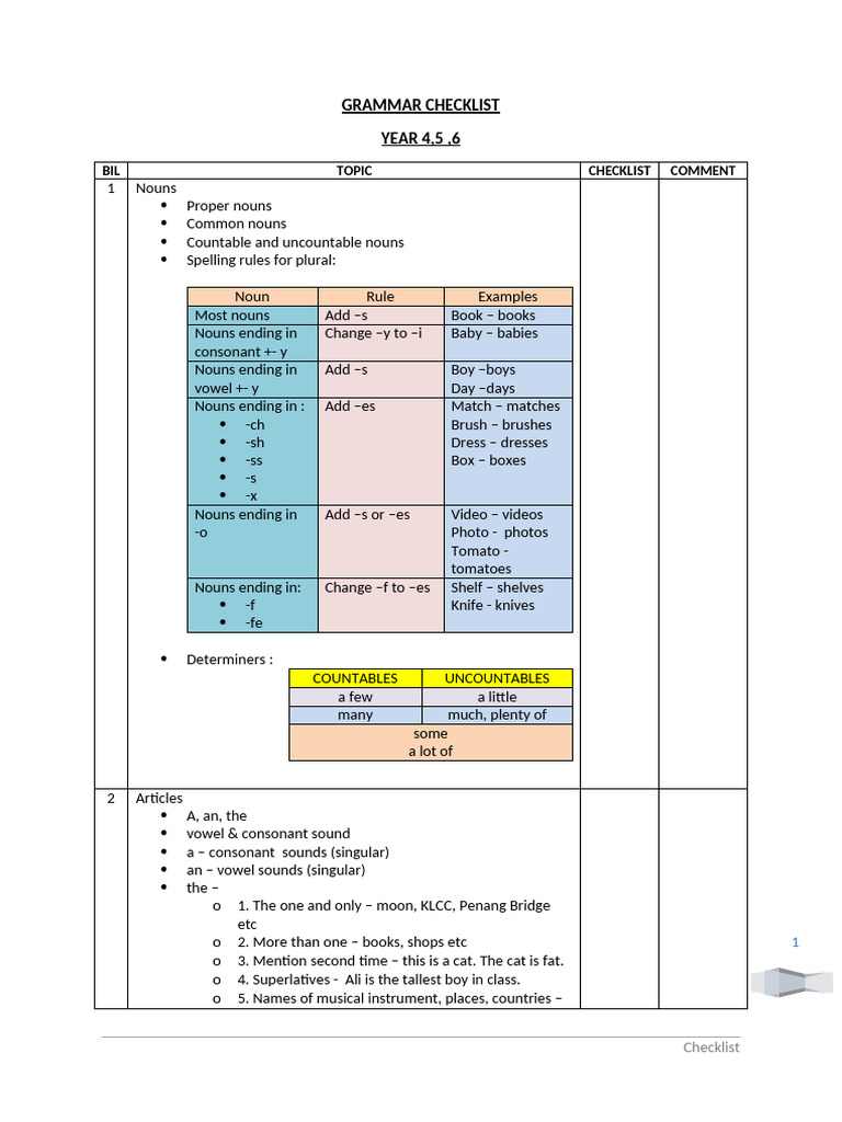 GRAMMAR CHECKLIST Year 4,5 and 6 | PDF | Noun | Verb