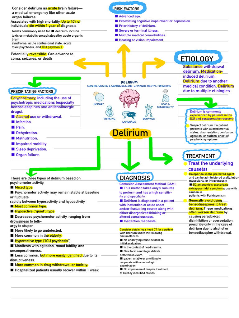 Understanding Delirium: Causes and Treatment | PDF | Dementia ...
