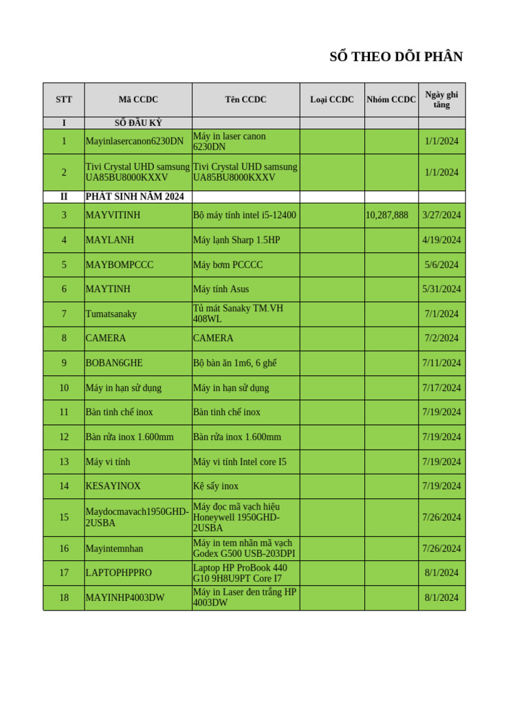 phan bo cong cu dung cu | PDF