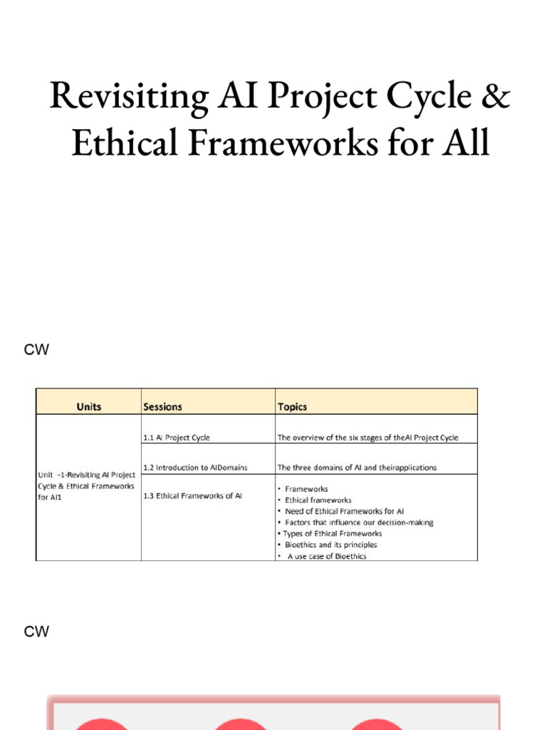 Revisiting AI Project Cycle & Ethical Frameworks For All | PDF | Artificial Intelligence ...