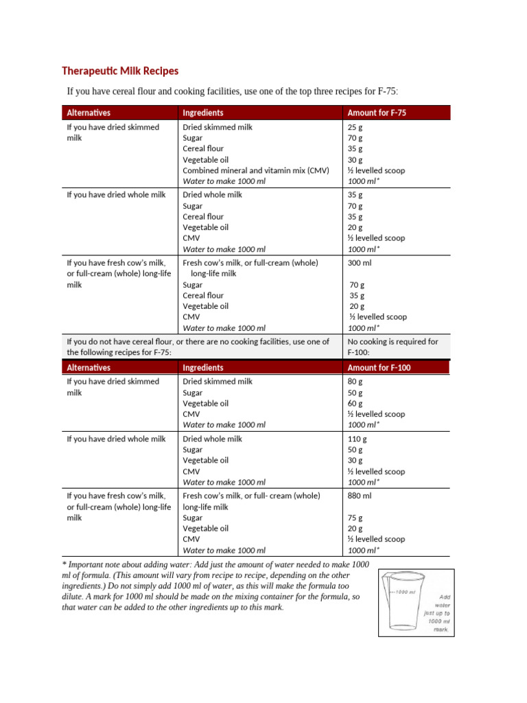 Preparing F-75 and ReSoMal Recipes | PDF | Cooking | Milk