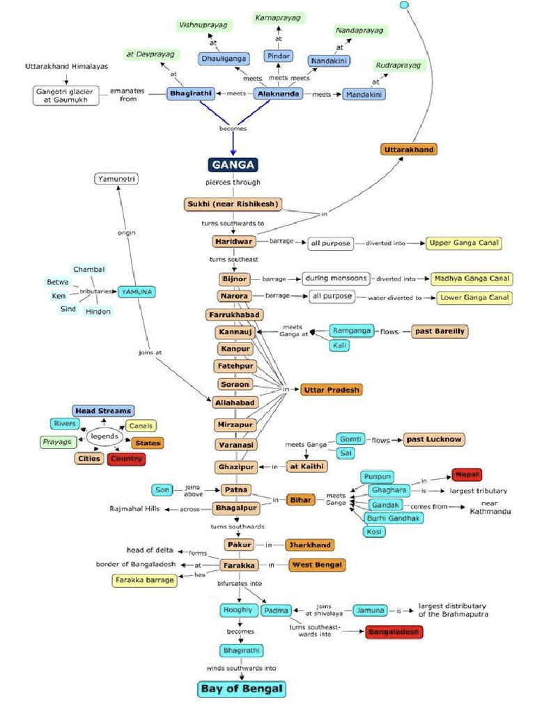 Ganga River Map | PDF