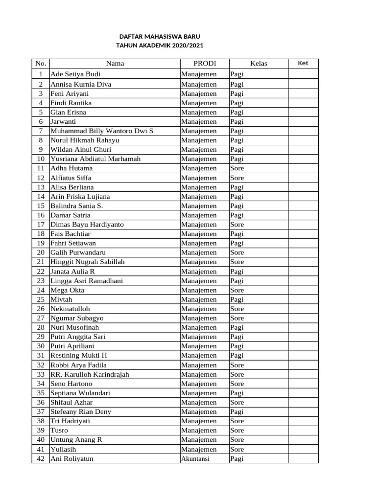 Daftar Mahasiwa Fix 2020 | PDF