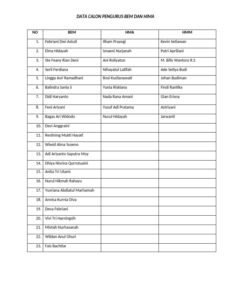 Data Calon Bem-Hima | PDF