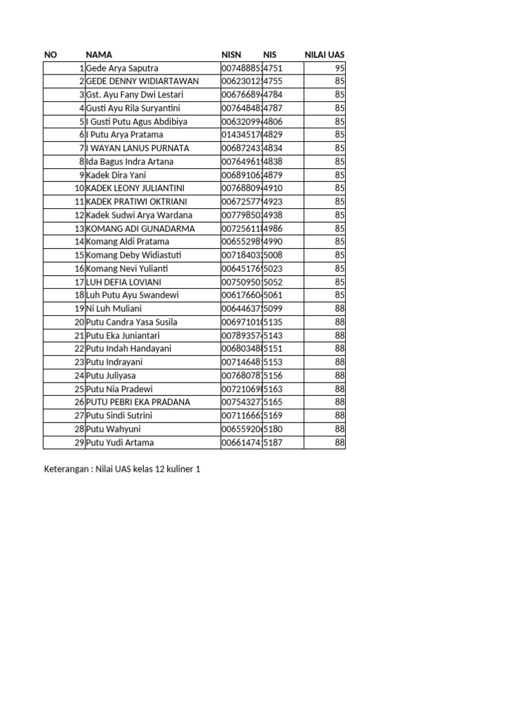 Nilai Uas Kelas 12 Kuliner 1 | PDF