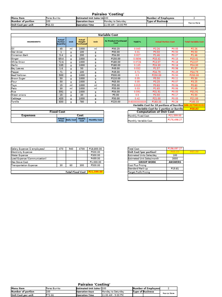 Pares Burrito Costing Analysis | PDF | Burrito | Cost
