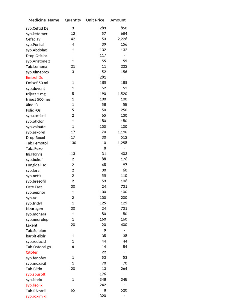 Medicine Inventory and Pricing List | PDF | Reproduction