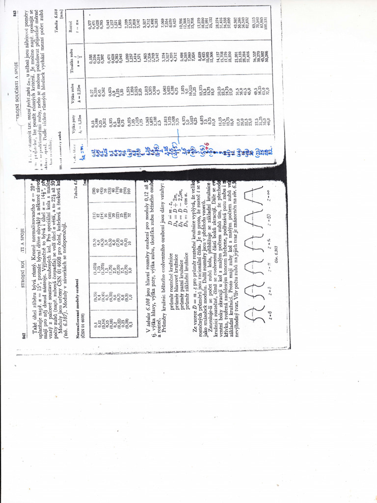 Modun Rang Z Theo Yeu Tien | PDF