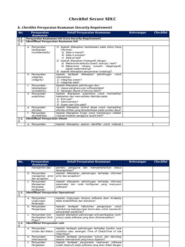 Checklist Keamanan SDLC yang Aman | PDF