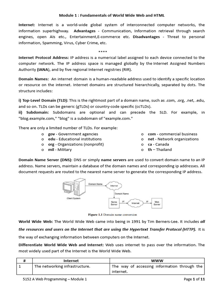WP Exam Capsules Module1 | PDF | World Wide Web | Internet & Web