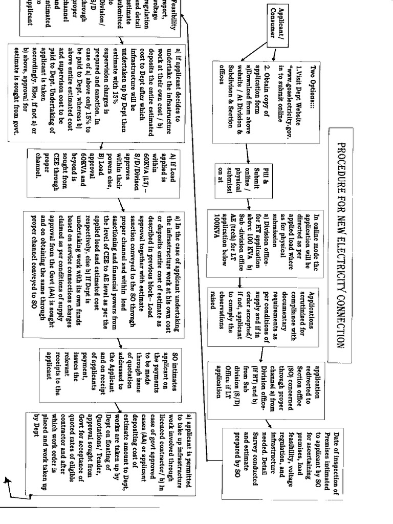 Procedure New Connection 2 | PDF