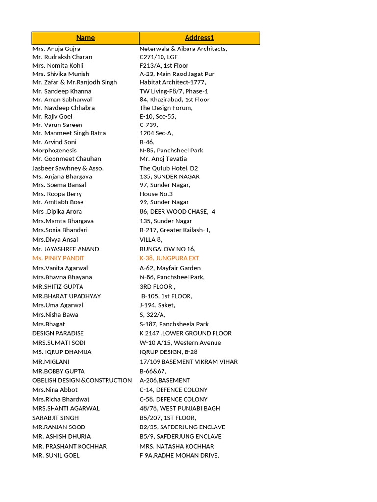 Ar. Master Compile List | PDF | New Delhi | Delhi