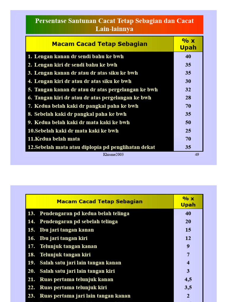 Tabel Santunan Cacat BPJS Ketenagakerjaan | PDF