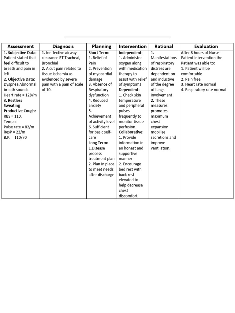 Nursing Care Plan of Mi: Assessment Diagnosis Planning Intervention ...