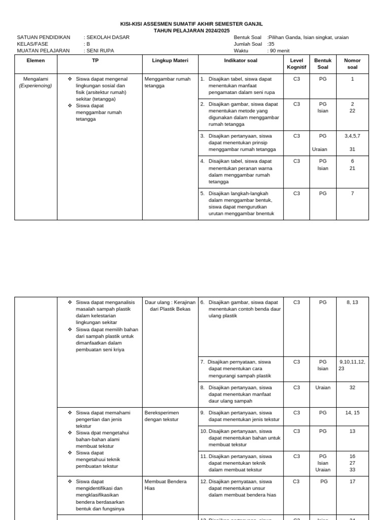 Kelas 4 - Sas 1 - Seni Rupa - Kisi-kisi Soal | PDF