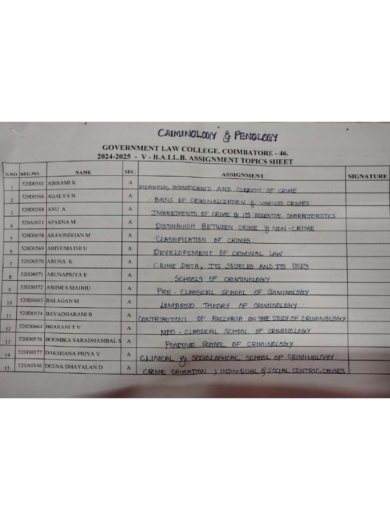 BALLB Crimology & Penology | PDF