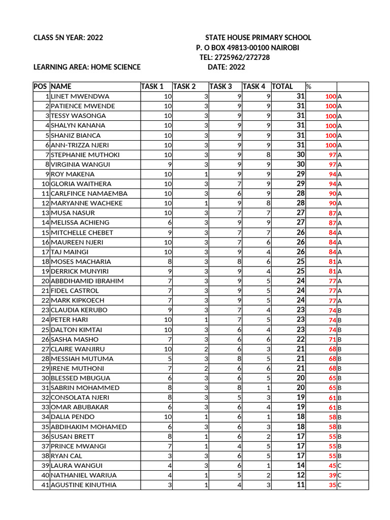 State House Primary2.Xlsx Assessment | PDF