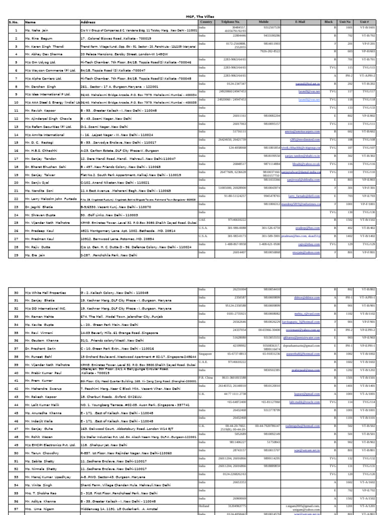 12.. Gurgao - The Vilas | PDF | Delhi | New Delhi