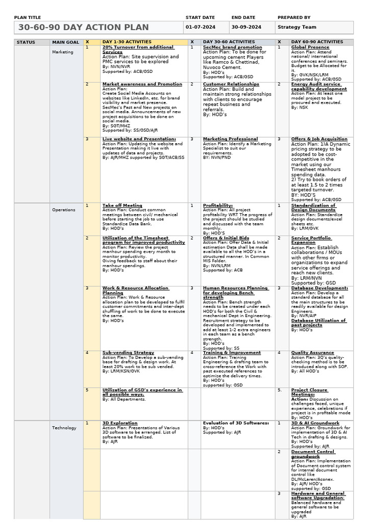 Strategy (AutoRecovered) | PDF | Computing | Business