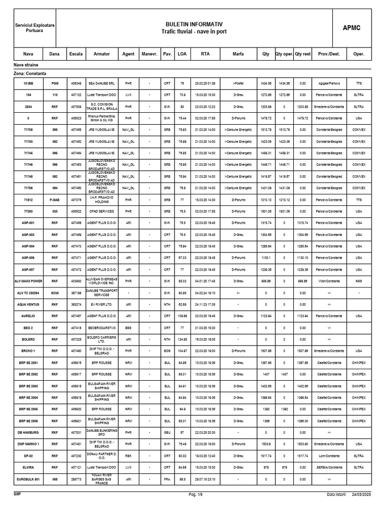 240325buletin_inf_nfip | PDF | Logistics