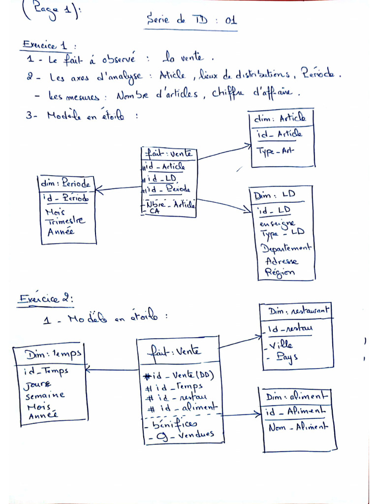 Correction TD1 | PDF