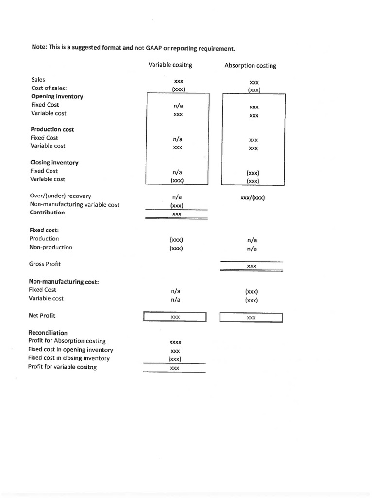 Variable and Absorption Costing Format | PDF