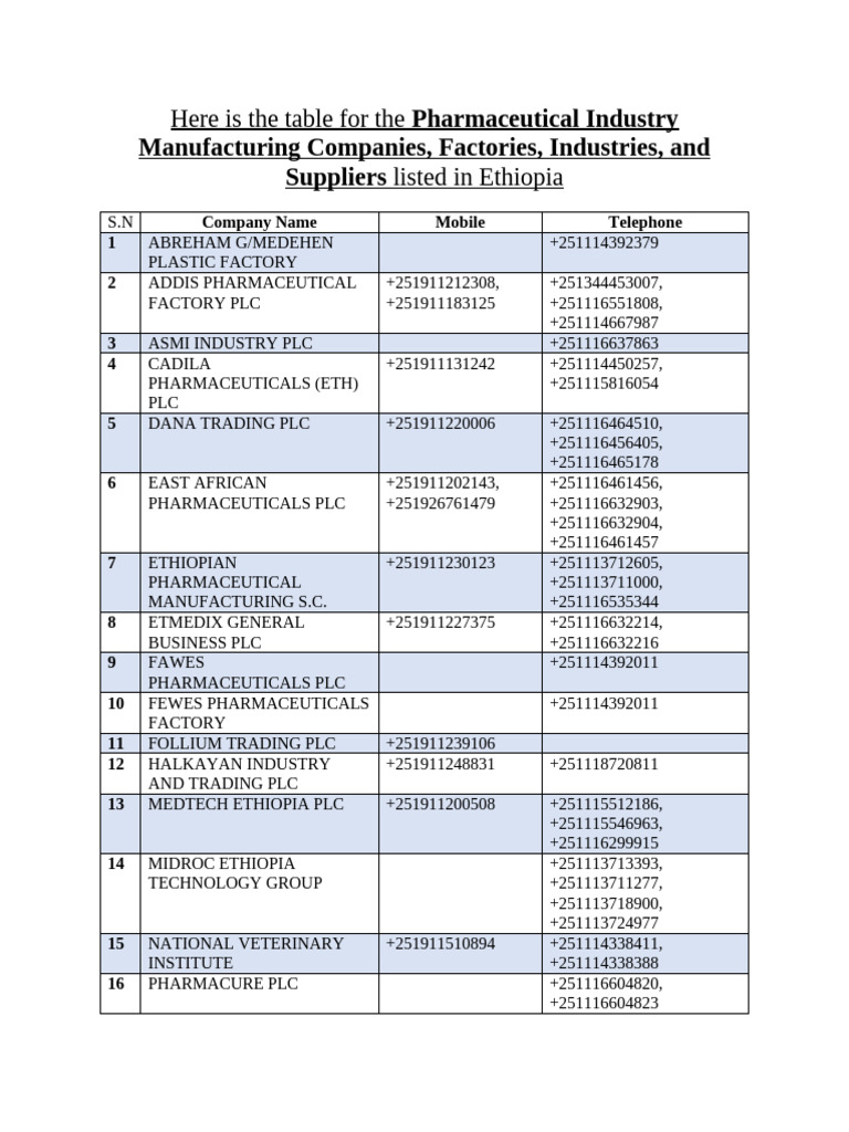 Pharmaceutical Companies in Ethiopia | PDF