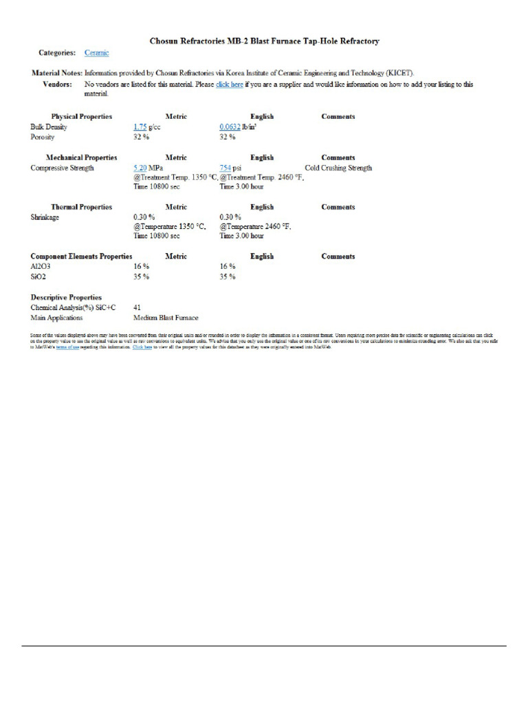 MB-2 Blast Furnace Tap-Hole Refractory | PDF