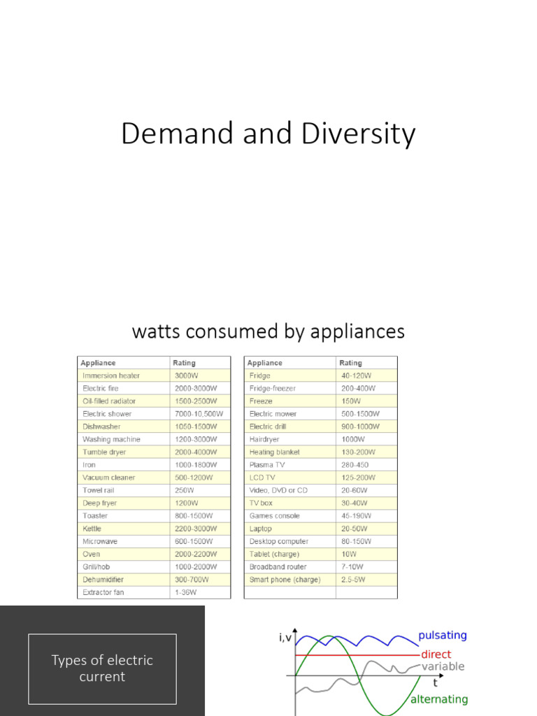 Demand and Diversity | PDF