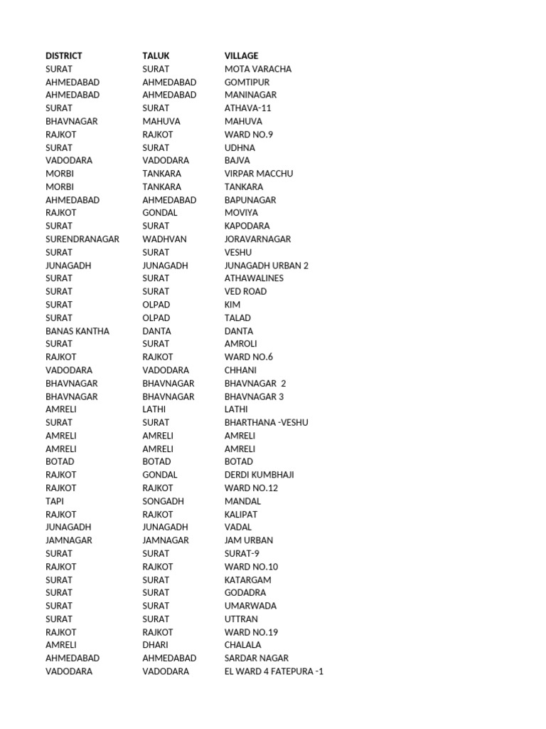 Gujarat Final Year Non Science Students 2024 25 Batch SAMPLE 2 | PDF