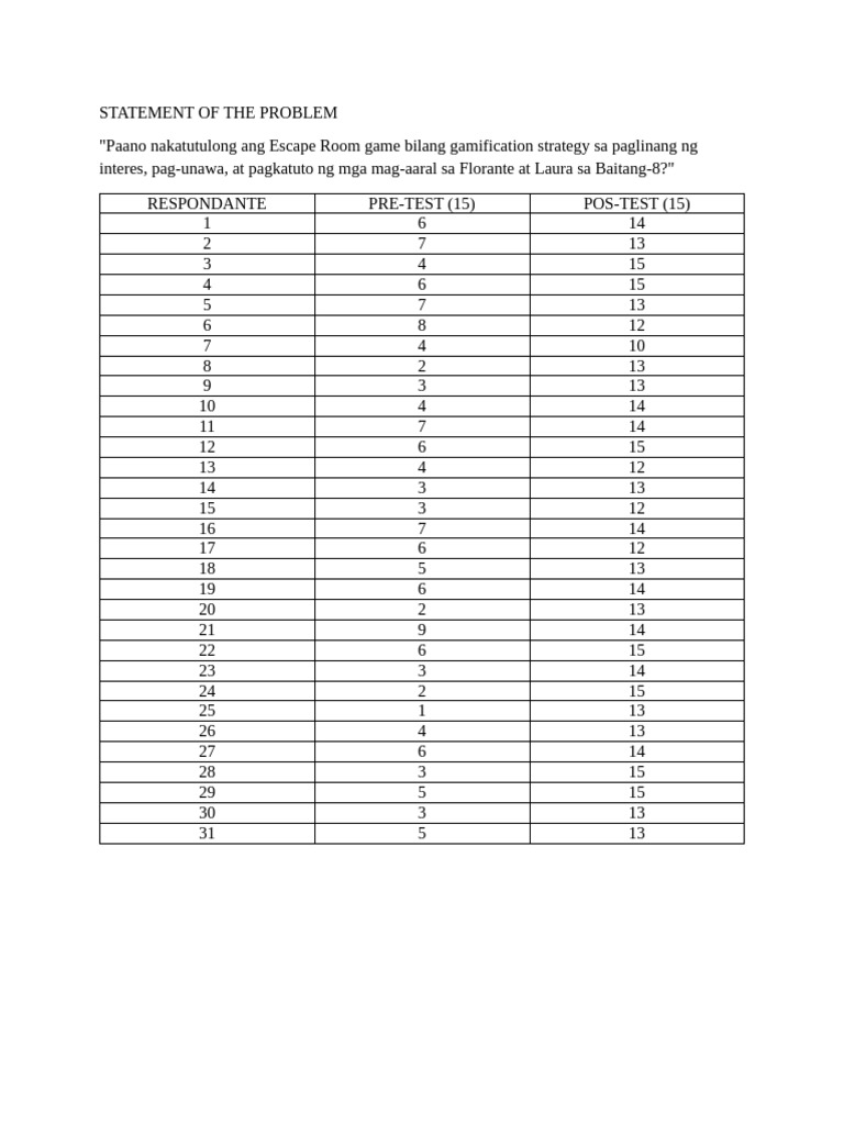 Statement of The Problem | PDF