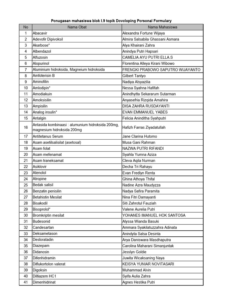 Penugasan Mahasiswa Blok I.9 Topik Developing Personal Formulary | PDF