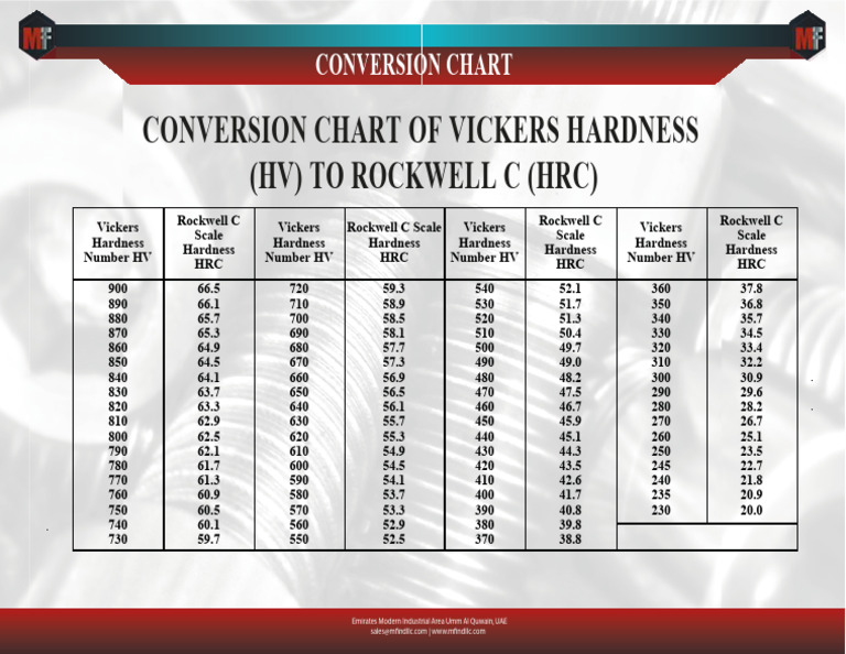 HV To HRC Conversion Chart | PDF | Tests | Mechanical Engineering